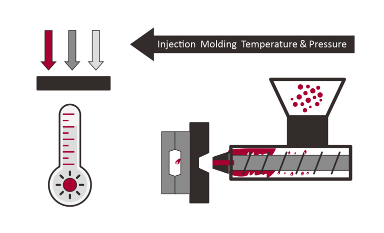 Plastic injection molding process parameter ：Temperature and pressure