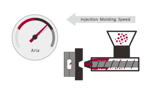 Plastic Injection molding process parameter：Speed | Get Quote Online