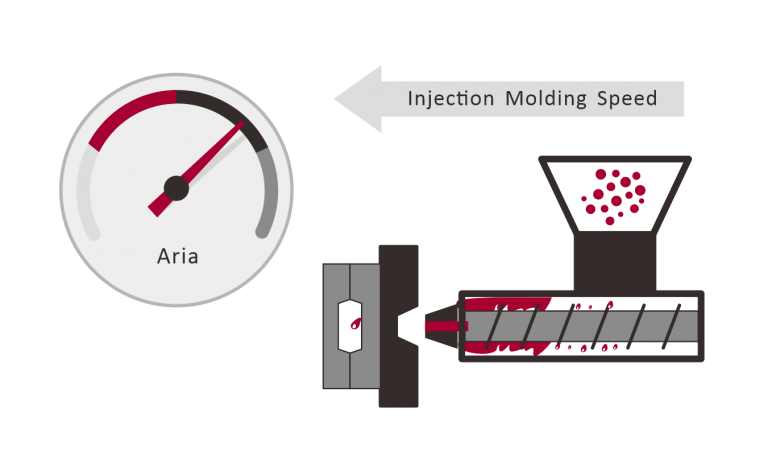 Plastic Injection Molding Process Parameter:speed Get Quote Online