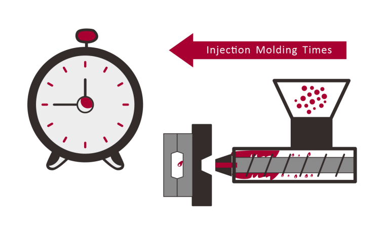 Plastic injection molding process parameter：Time | MadeAria