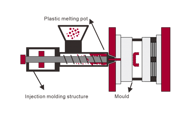 Plastic injection molding process parameter：Time | MadeAria