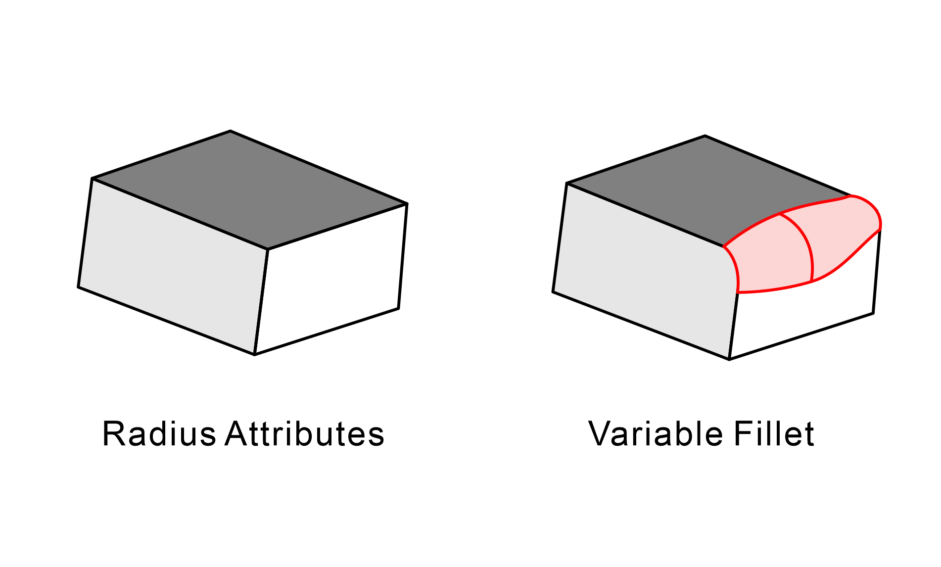金属 CNC 加工 101：基本加工指南