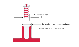 Injection Molding Screw Design | Custom Injection Molded Parts