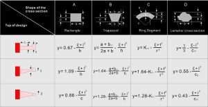 Injection Molding Design Guide: Materials Selection and Part Design