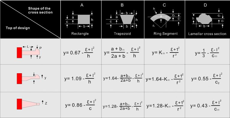 Injection Molding Design Guide: Materials Selection and Part Design