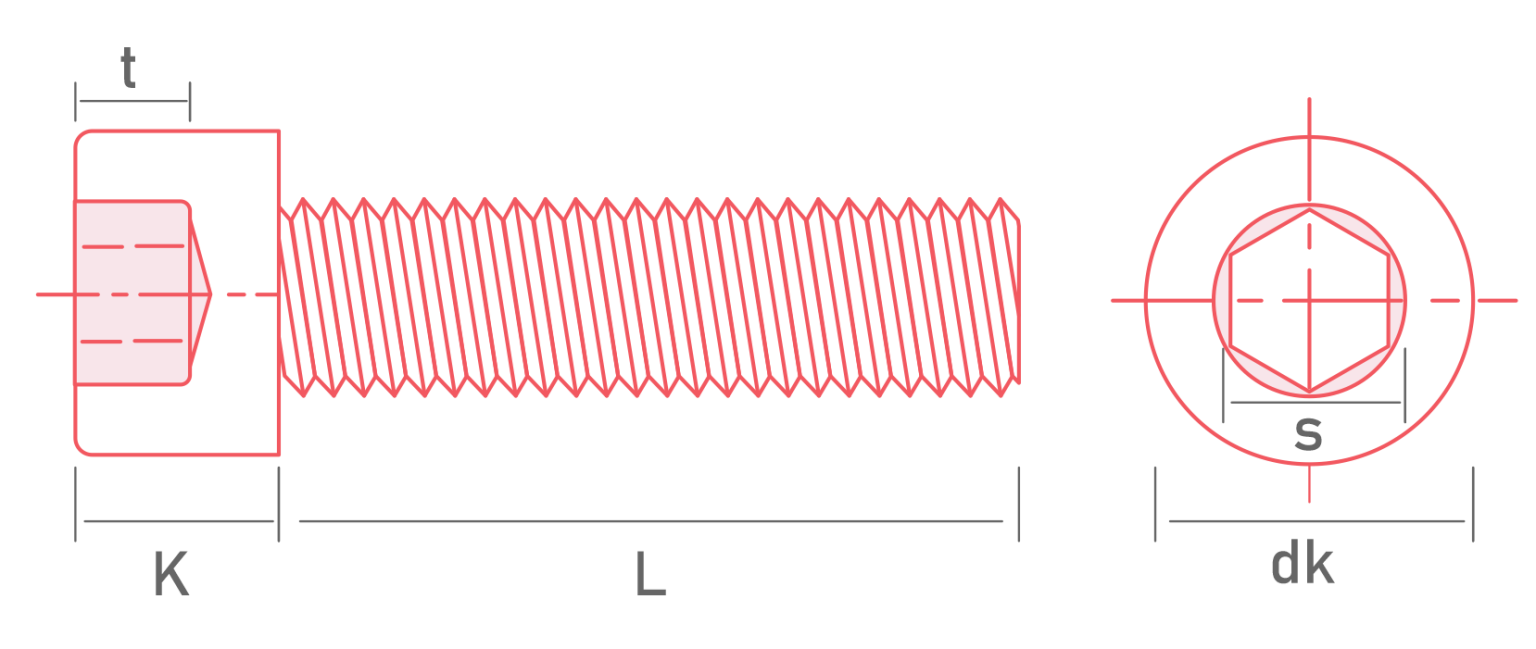 Los tipos y parámetros geométricos de las roscas de los tornillos.