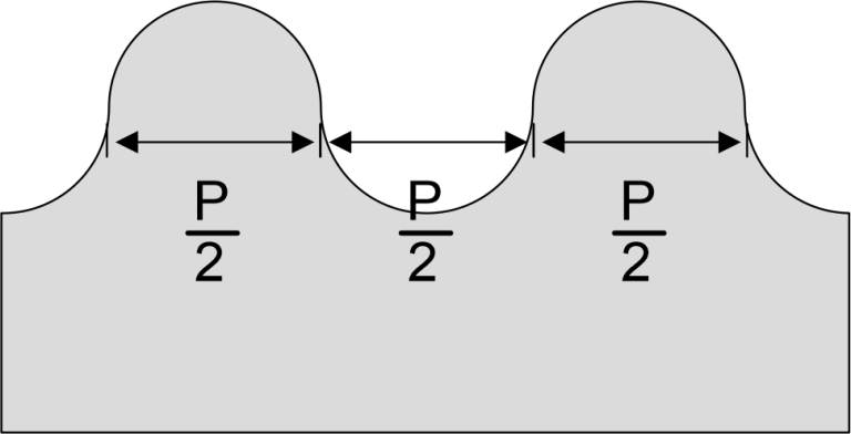 The Types And Geometric Parameters Of Screw Threads