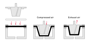 Vacuum Forming: Process, Materials & Benefit | Aria Manufacturing Limited