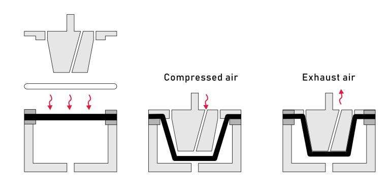 Vacuum Forming: Process, Materials & Benefit | Aria Manufacturing Limited