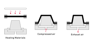Vacuum Forming: Process, Materials & Benefit | Aria Manufacturing Limited