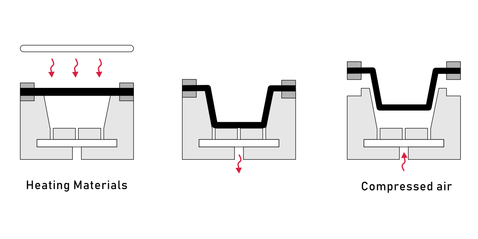 Vacuum Forming: Process, Materials & Benefit | Aria Manufacturing Limited