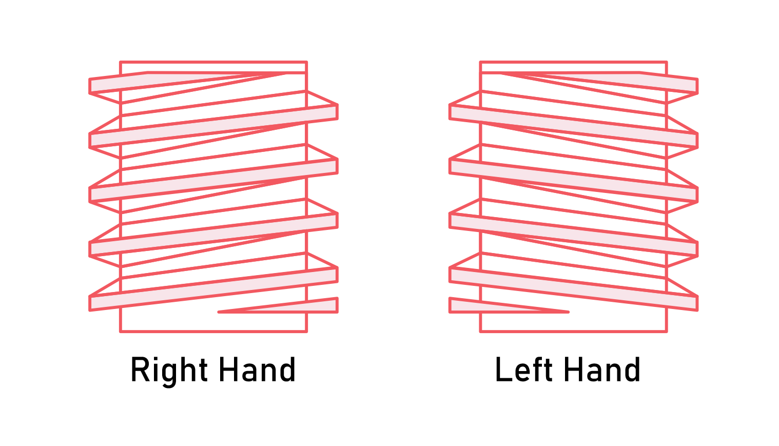 Los tipos y parámetros geométricos de las roscas de los tornillos.