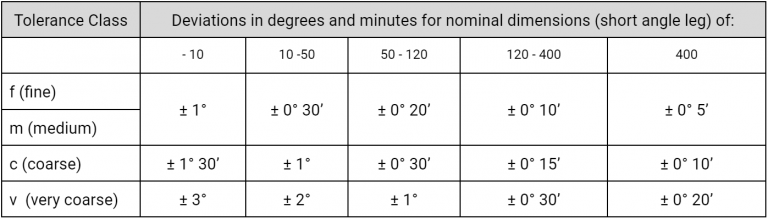 What is CNC Machining? | Definition Process, and Equipments