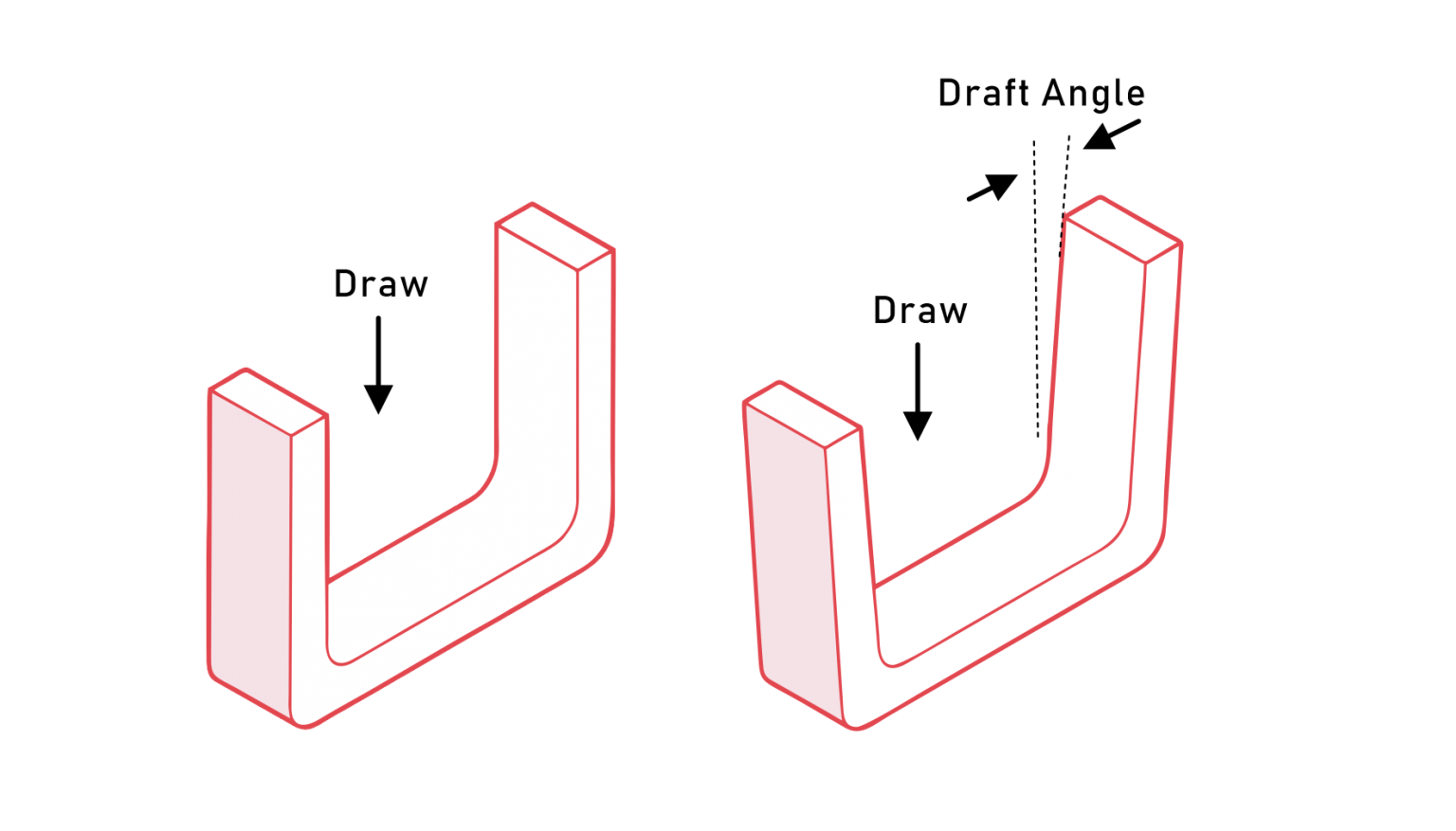 Injection Molding Draft Angles Guide For Custom Parts
