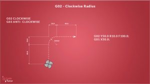 G and M Codes: CNC Programming Language for Custom Parts