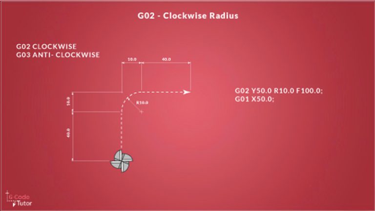 G and M Codes: CNC Programming Language for Custom Parts