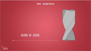 G and M Codes: CNC Programming Language for Custom Parts