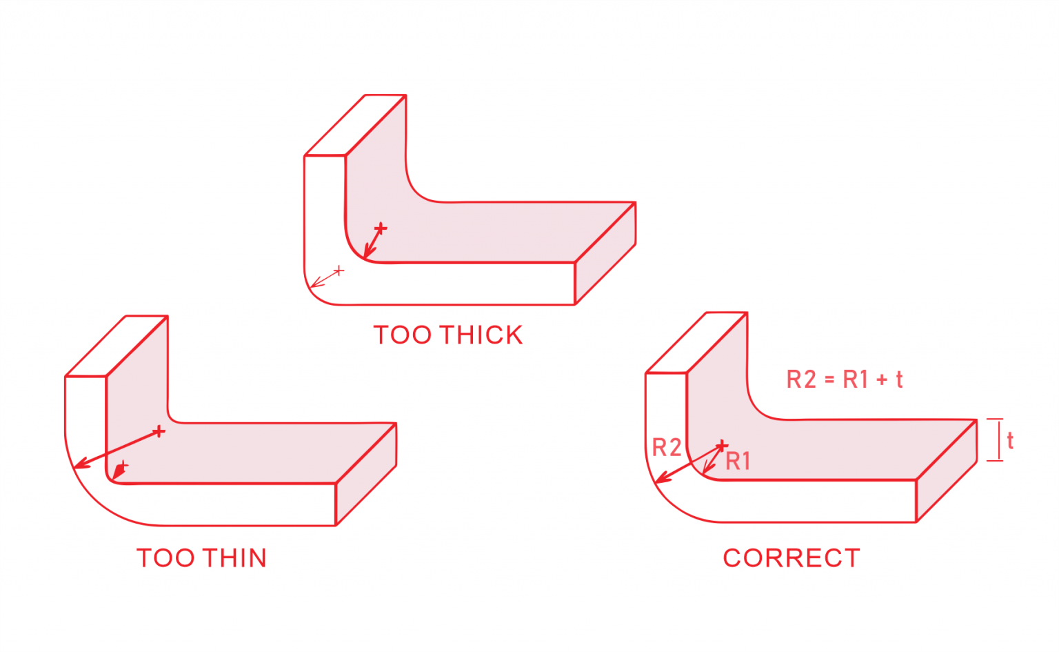 Injection molding wall thickness guide for custom parts