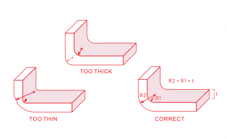 Injection molding wall thickness guide for custom parts