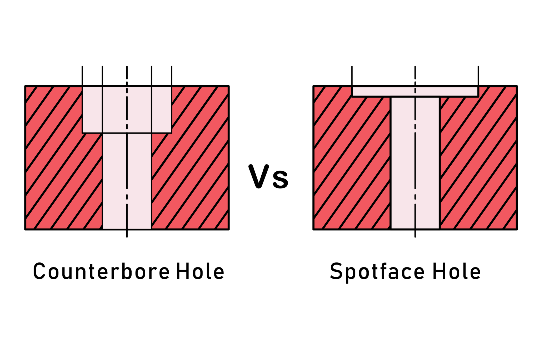 Spotface Vs. Counterbore in Machining Parts