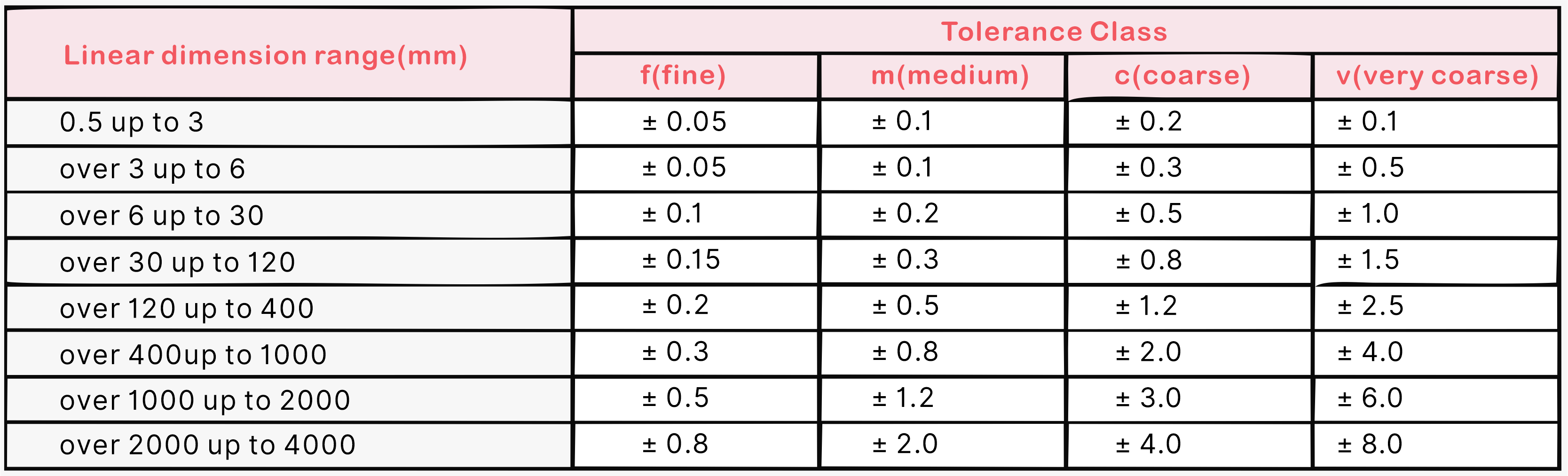 CNC Machining Tolerance: Types and Explained CNC Machining Tolerance: Types and Explained