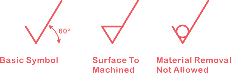 CNC Machining Tolerance: Types and Explained