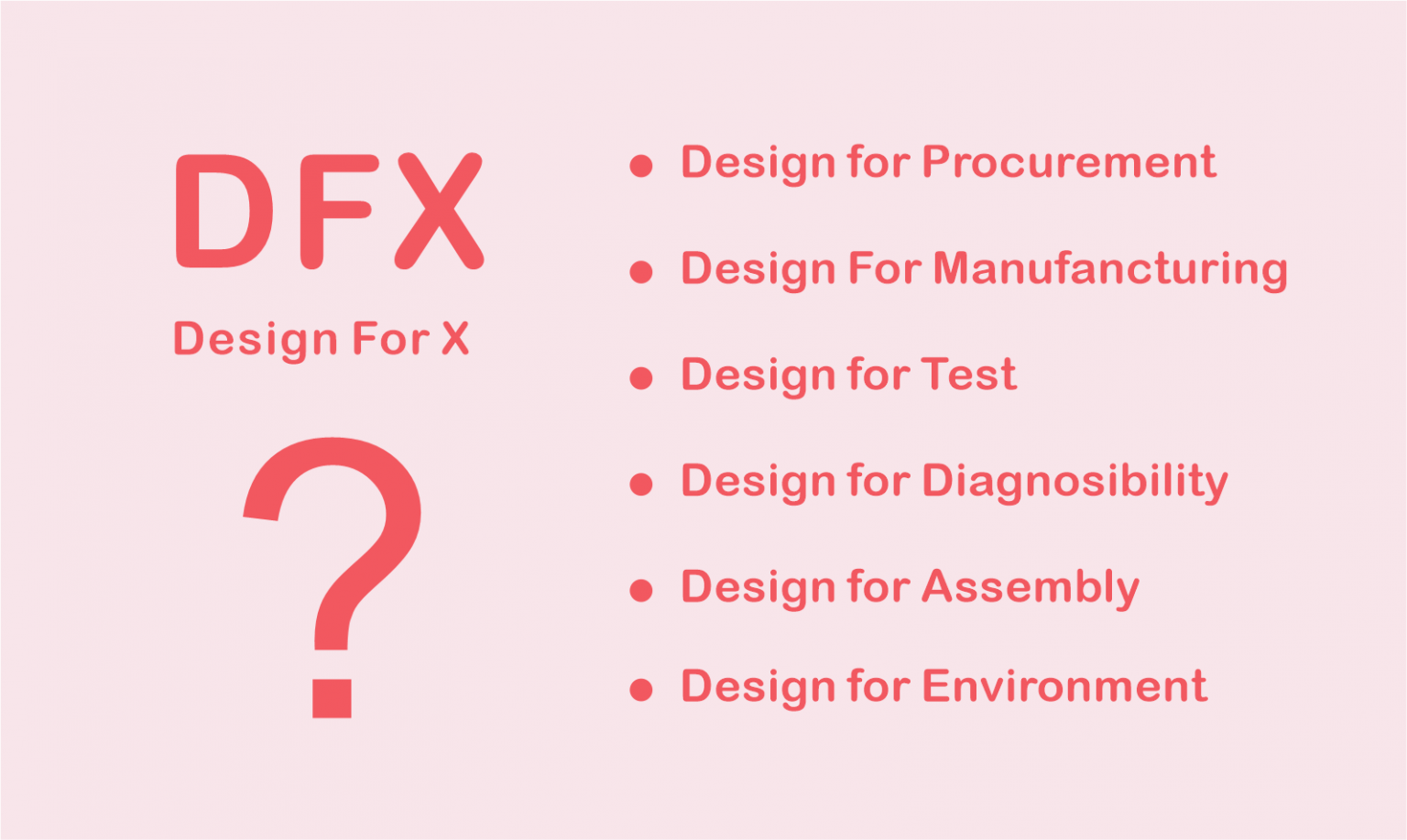 What is Design for Manufacturing and Assembly?
