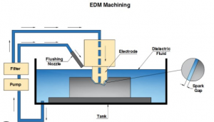 Precision Machining: Definition, Types And Applications