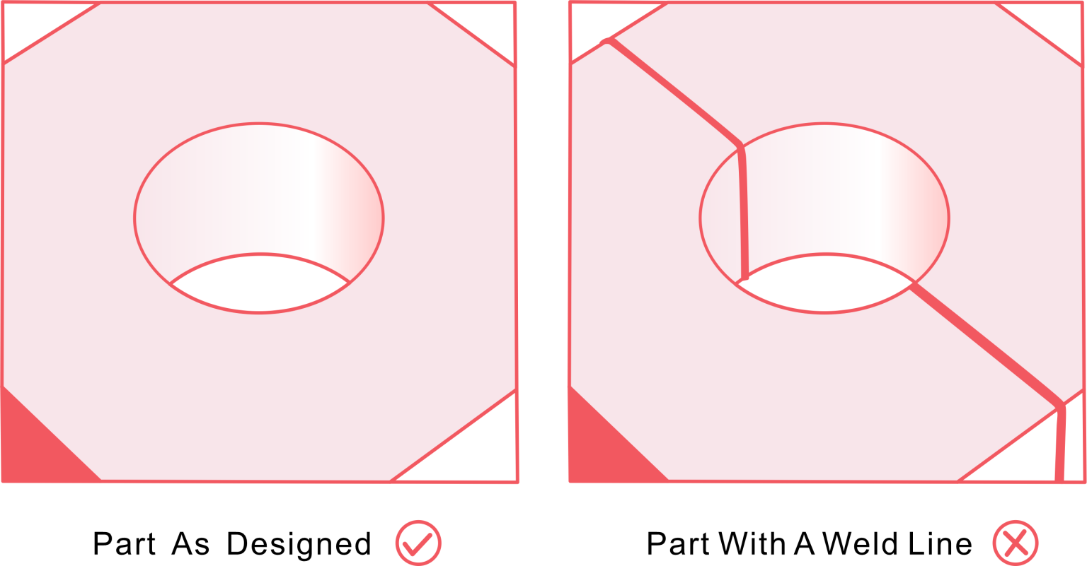 Injection Molding: Process, Types, Advantages and Disadvantages