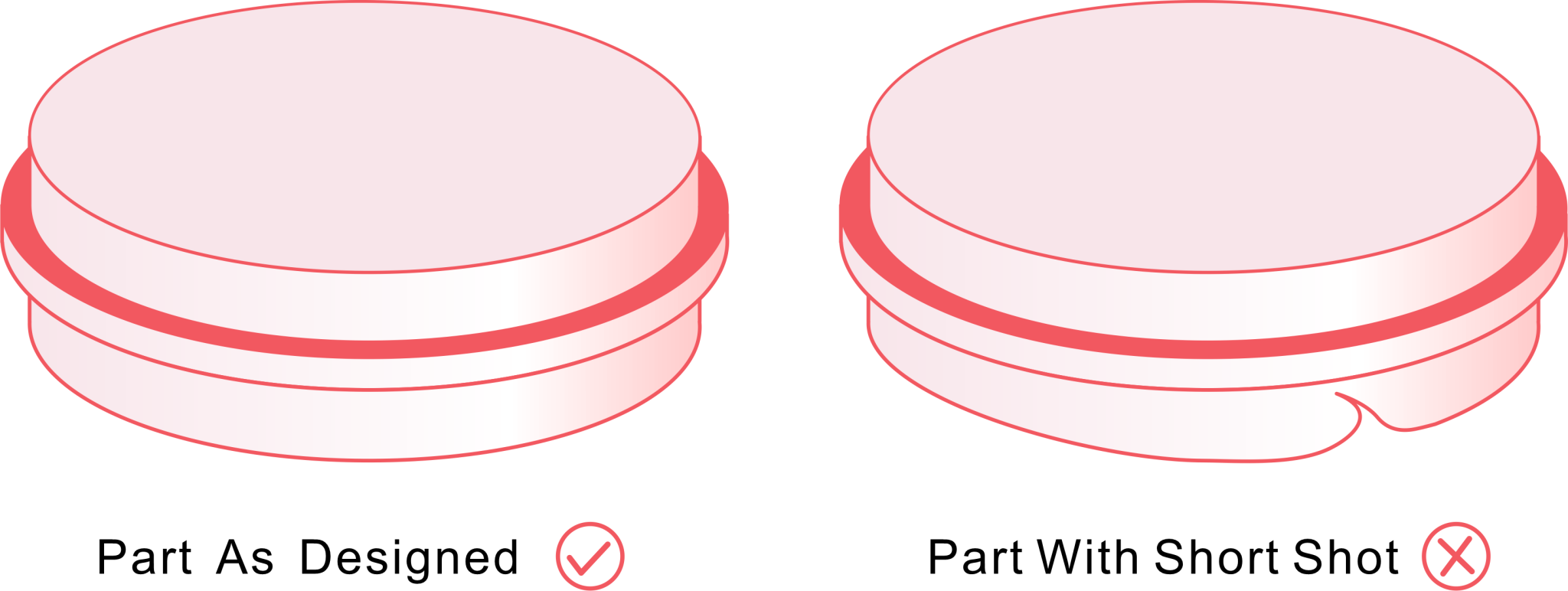 Injection Molding: Process, Types, Advantages and Disadvantages