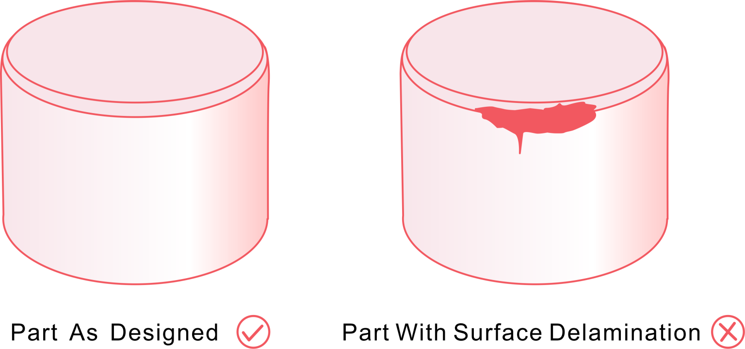 Injection Molding: Process, Types, Advantages and Disadvantages