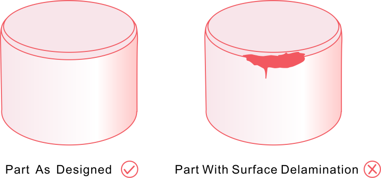 Injection Molding: Process, Types, Advantages and Disadvantages