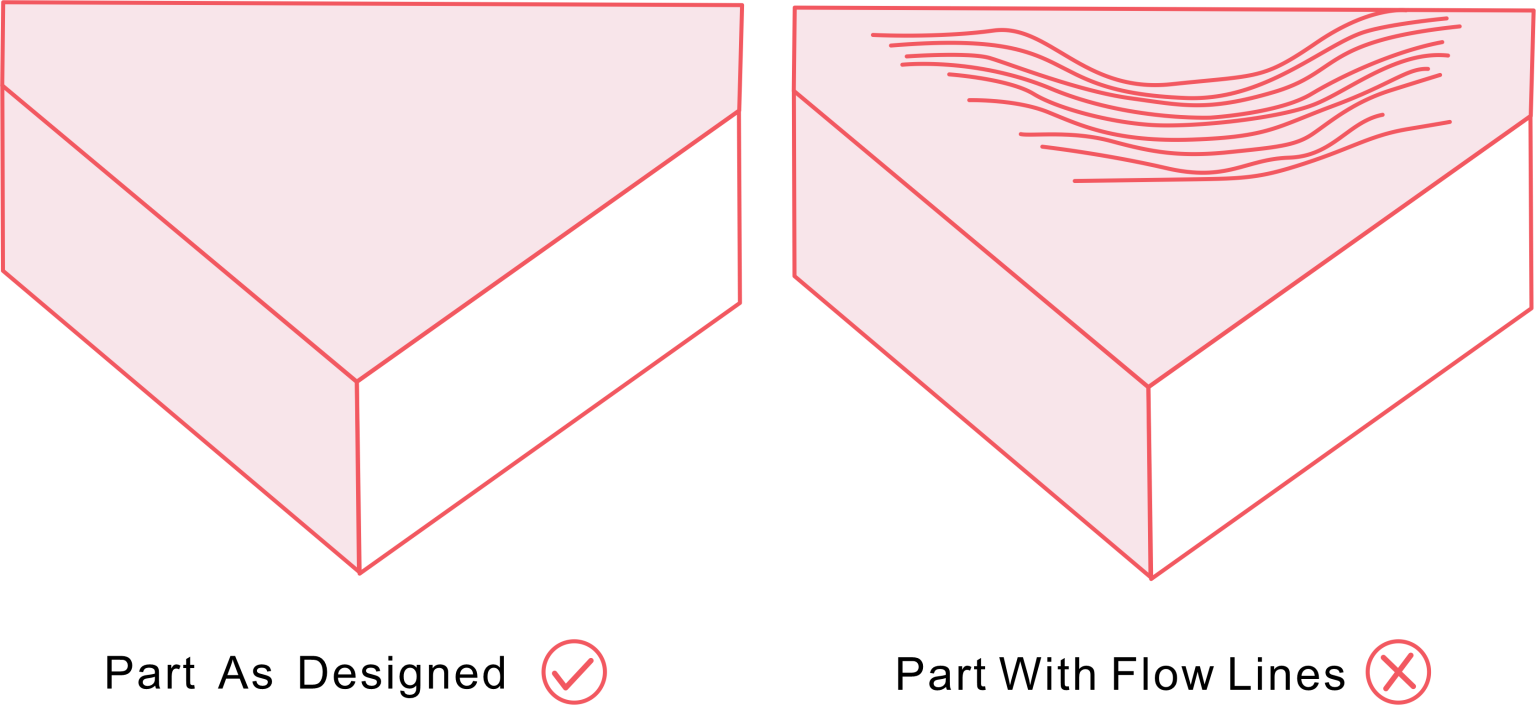 Injection Molding: Process, Types, Advantages and Disadvantages