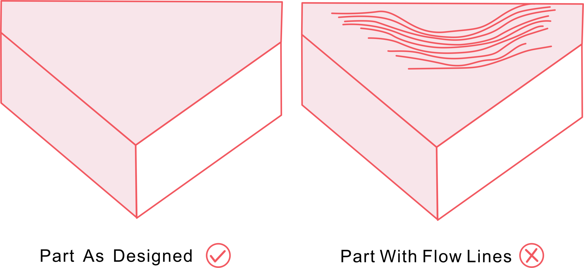 Injection Molding Process Types Advantages And Disadvantages