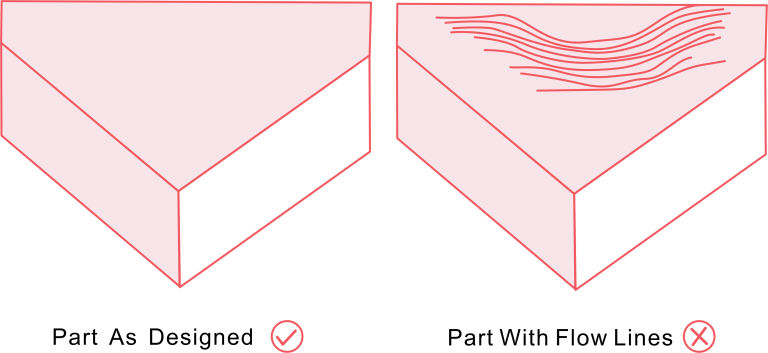 Injection Molding: Process, Types, Advantages and Disadvantages