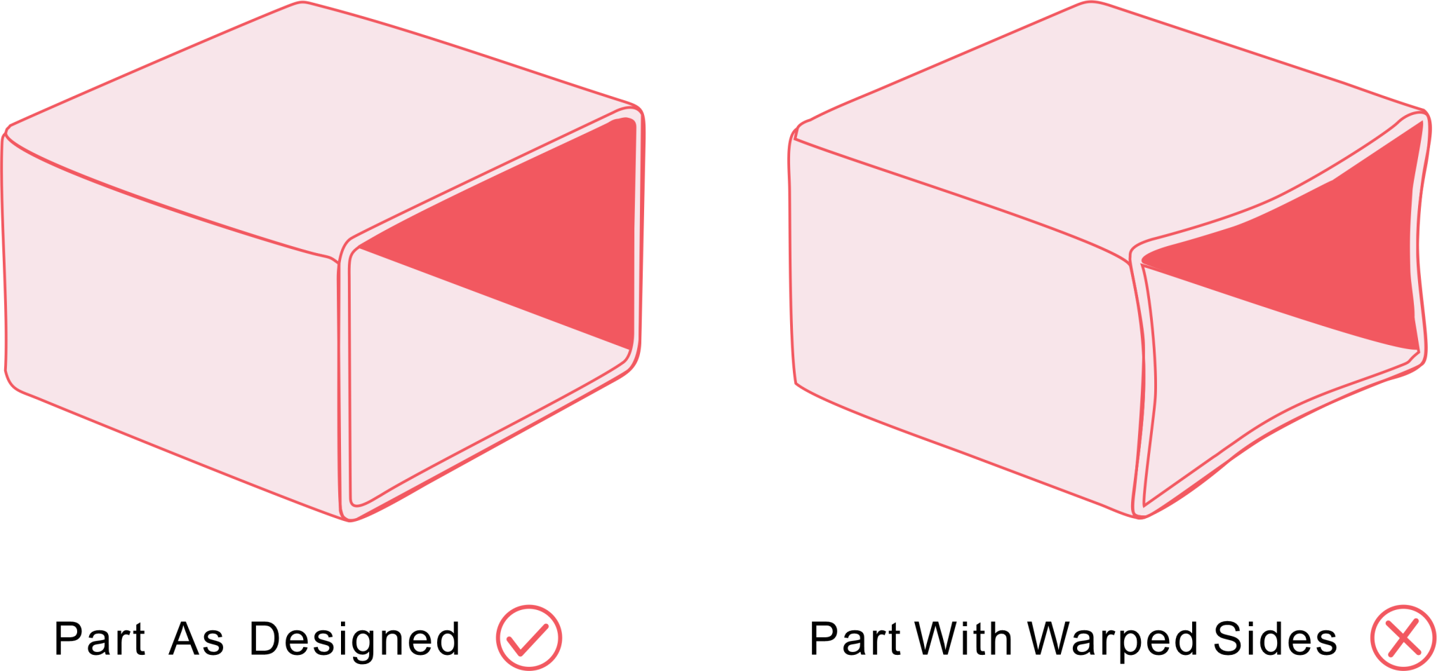 Injection Molding Process Types Advantages And Disadvantages