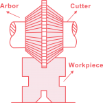 CNC Milling Explained: Process, Types And Benefits