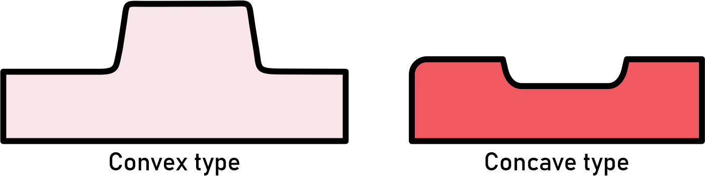 Everything you need to know about overmolding