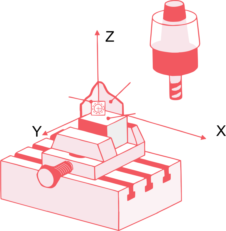 Usinagem de 3 eixos, 4 eixos e 5 eixos explicada