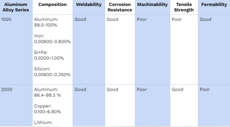 Aluminum Alloy: Types, Properties, and Applications