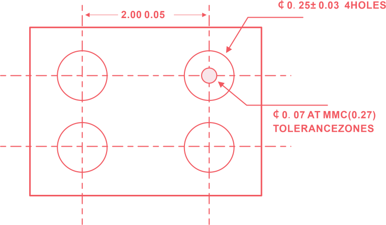 Wyjaśnienie tolerancji inżynieryjnej: definicja, typy i zastosowanie