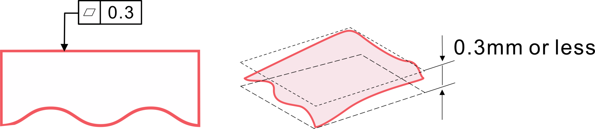 Engineering Tolerance Explained: Definition, Types And Application
