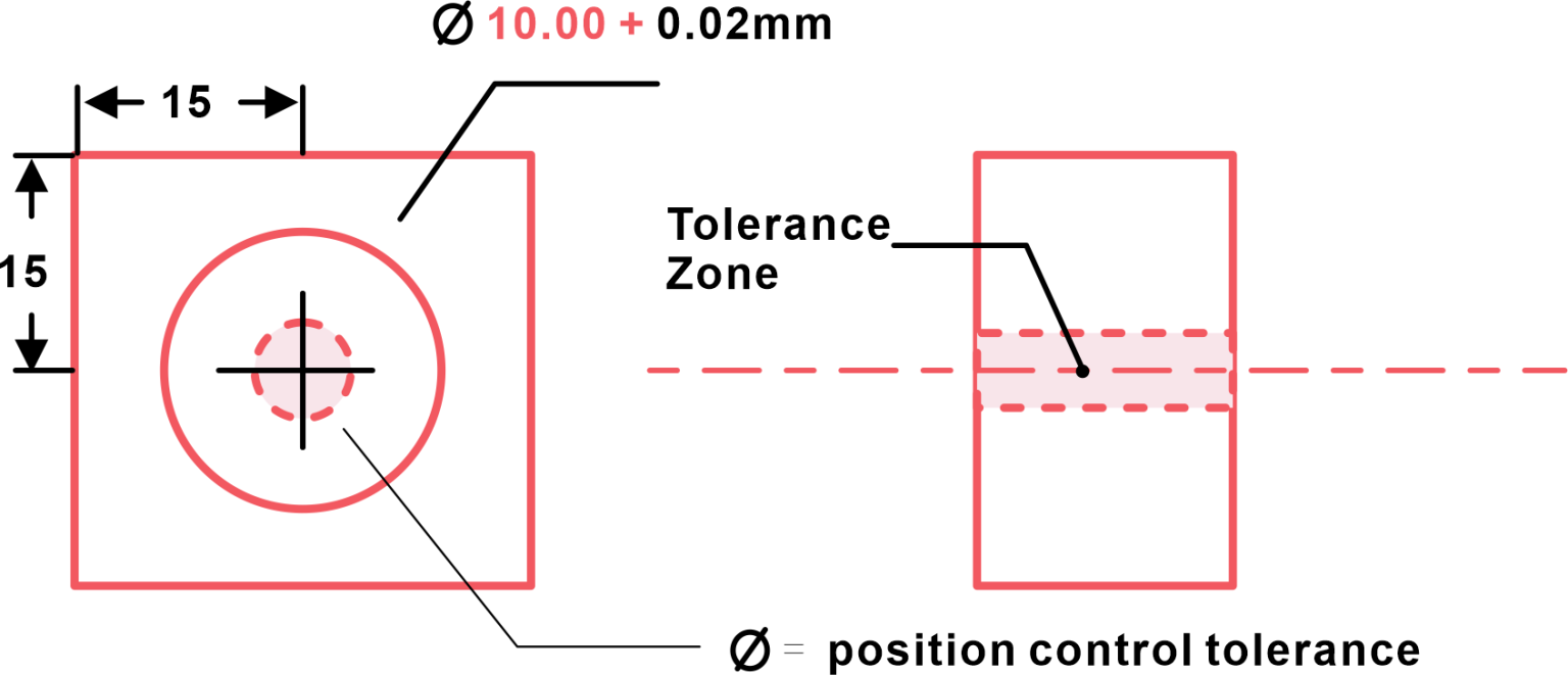 Technische tolerantie uitgelegd: definitie, typen en toepassing