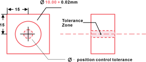 La tolérance technique expliquée : définition, types et application