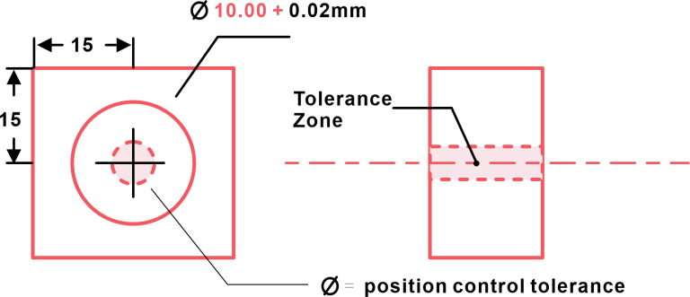 Engineering Tolerance Explained: Definition, Types And Application