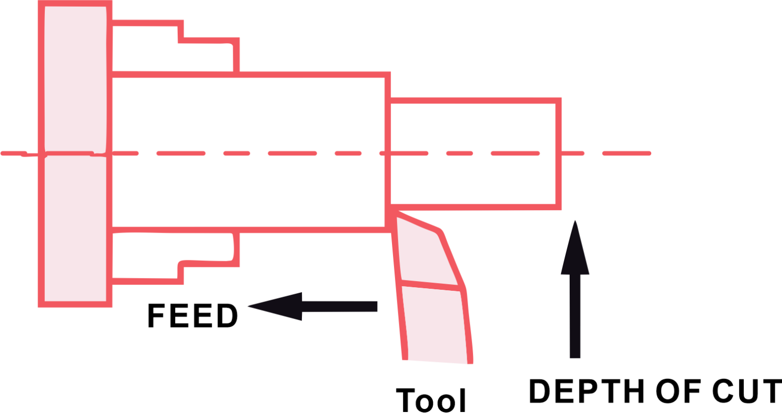 Cnc Grooving Define Tools Types And Process