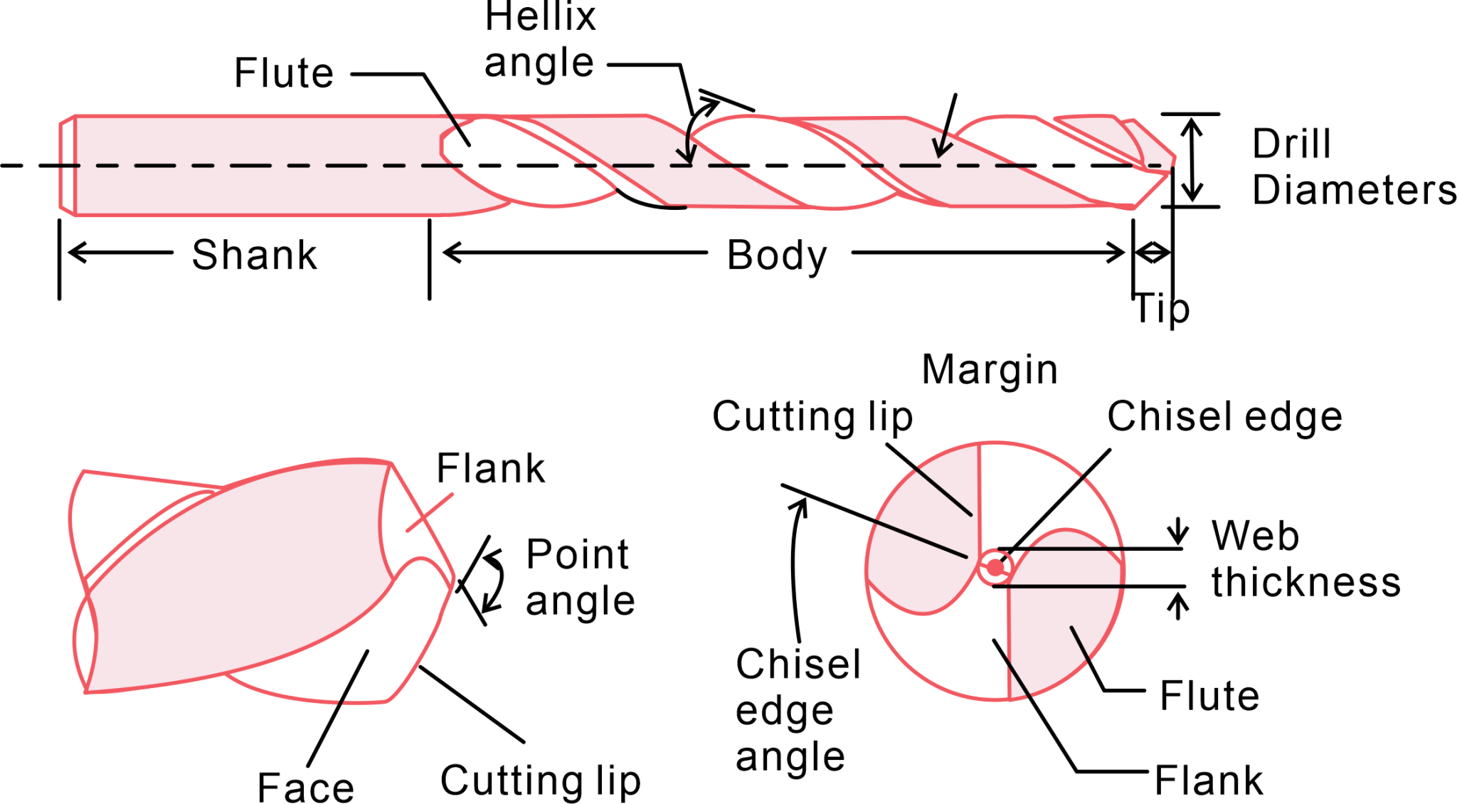 Deep Hole Drilling: Definition, Technologies, Benefits & Applications
