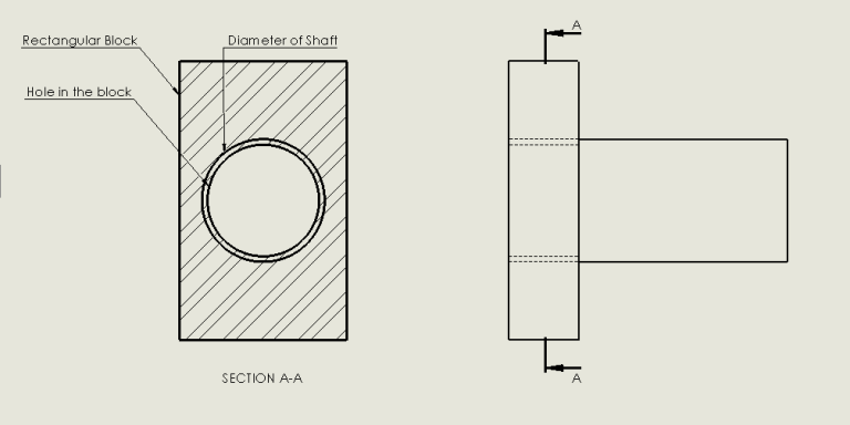 Types Of Fits In Engineering