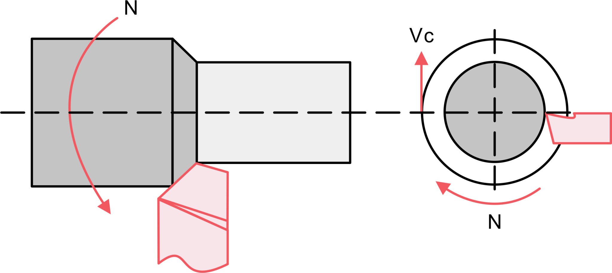 Feed Rate vs. Cutting Speed: Understand the Difference Feed Rate vs. Cutting Speed: Understand the Difference