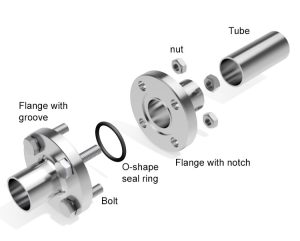 What is Flange: Everything You Need To Know